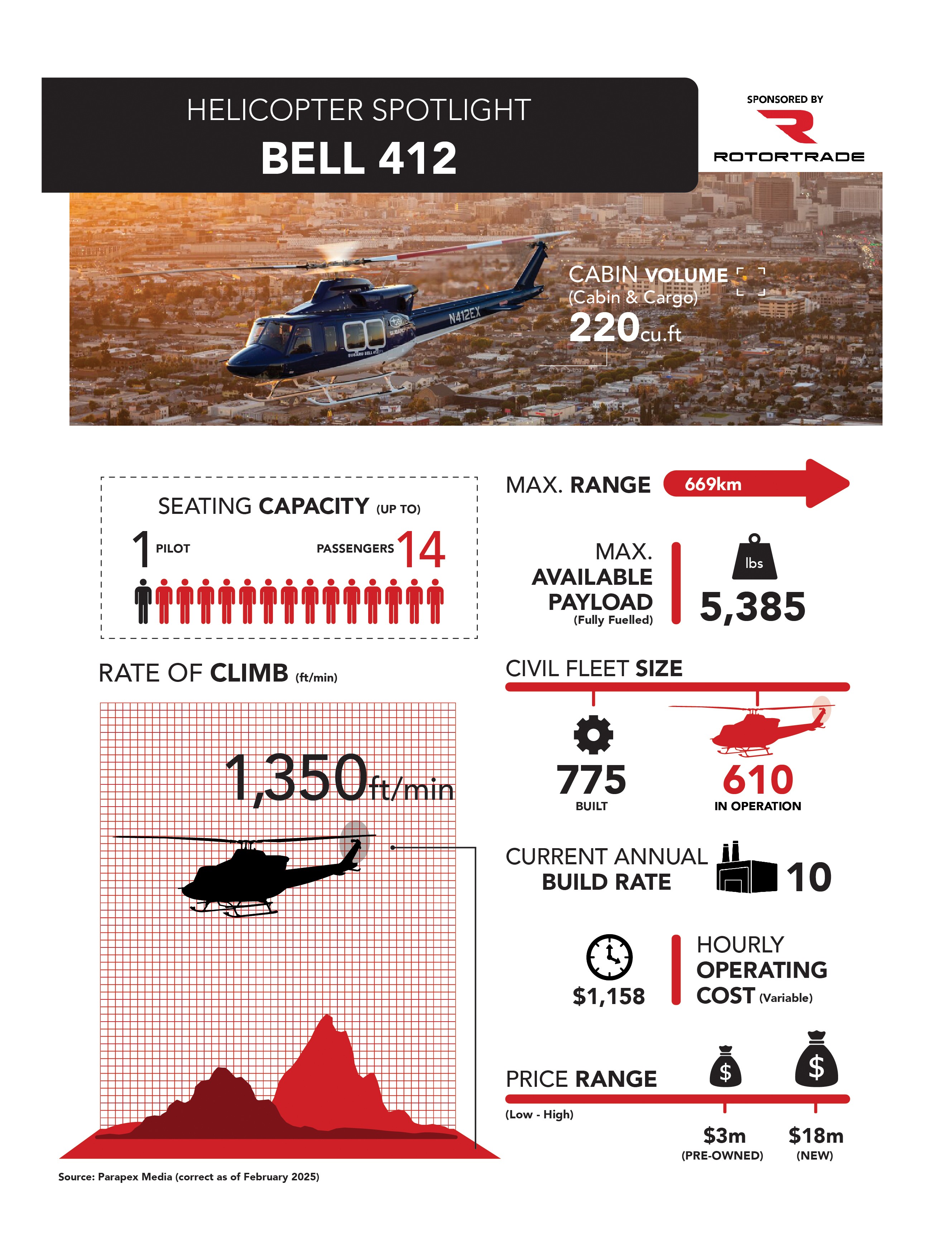 Helicopter Spotlight: Bell 412 Model Overview | AvBuyer