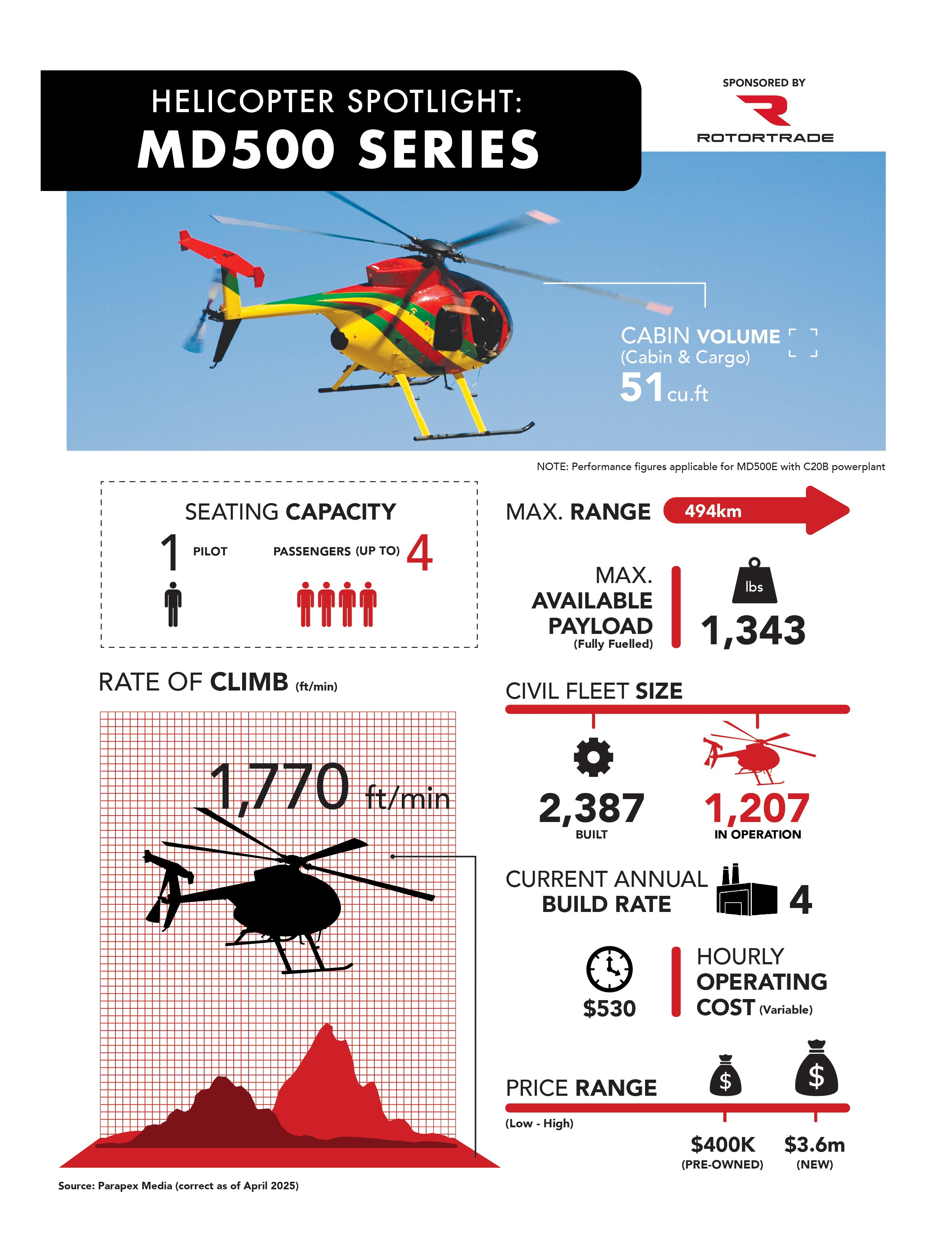 Helicopter Spotlight: MD500 Model Overview | AvBuyer