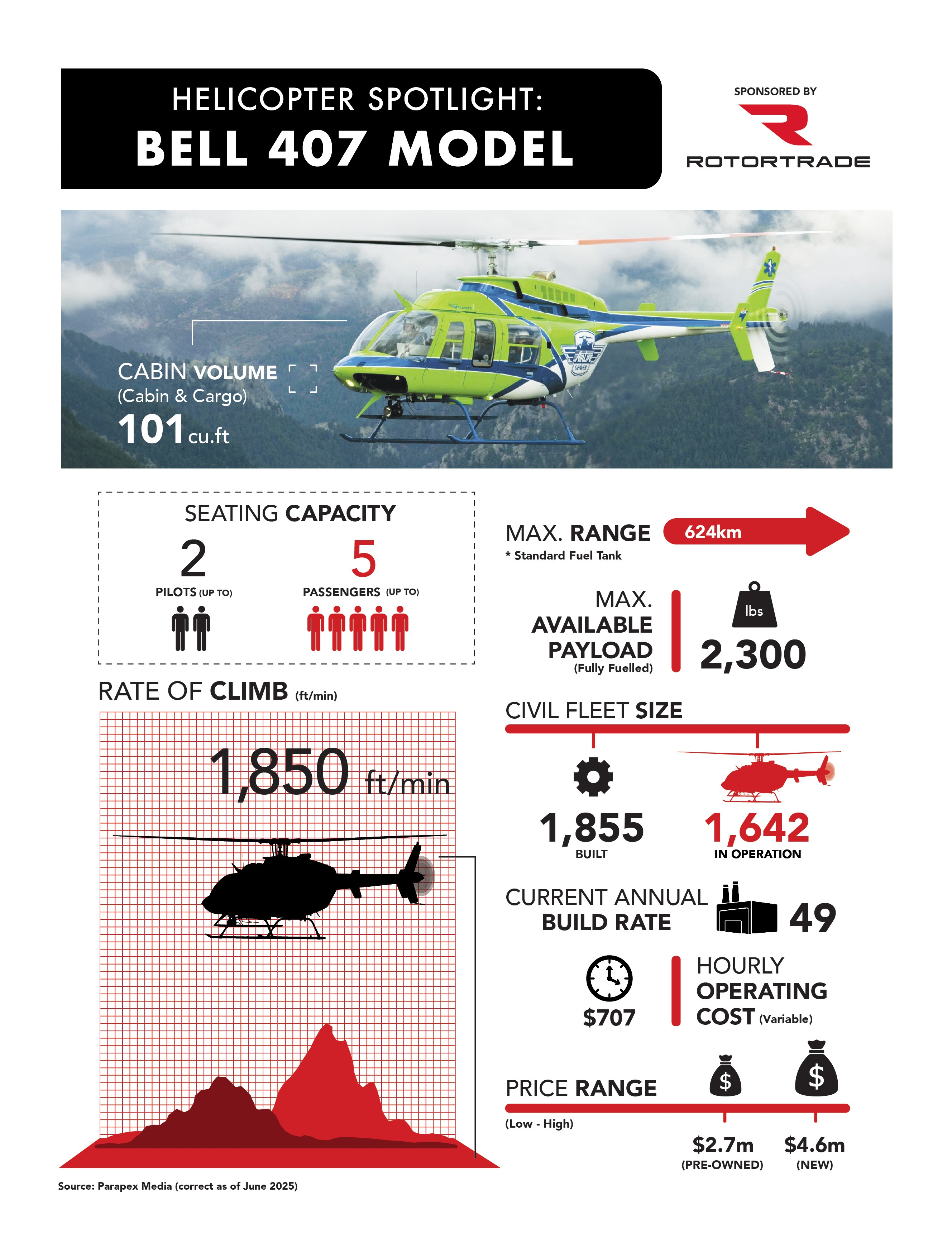 Helicopter Spotlight: Bell 407 Model Overview | AvBuyer