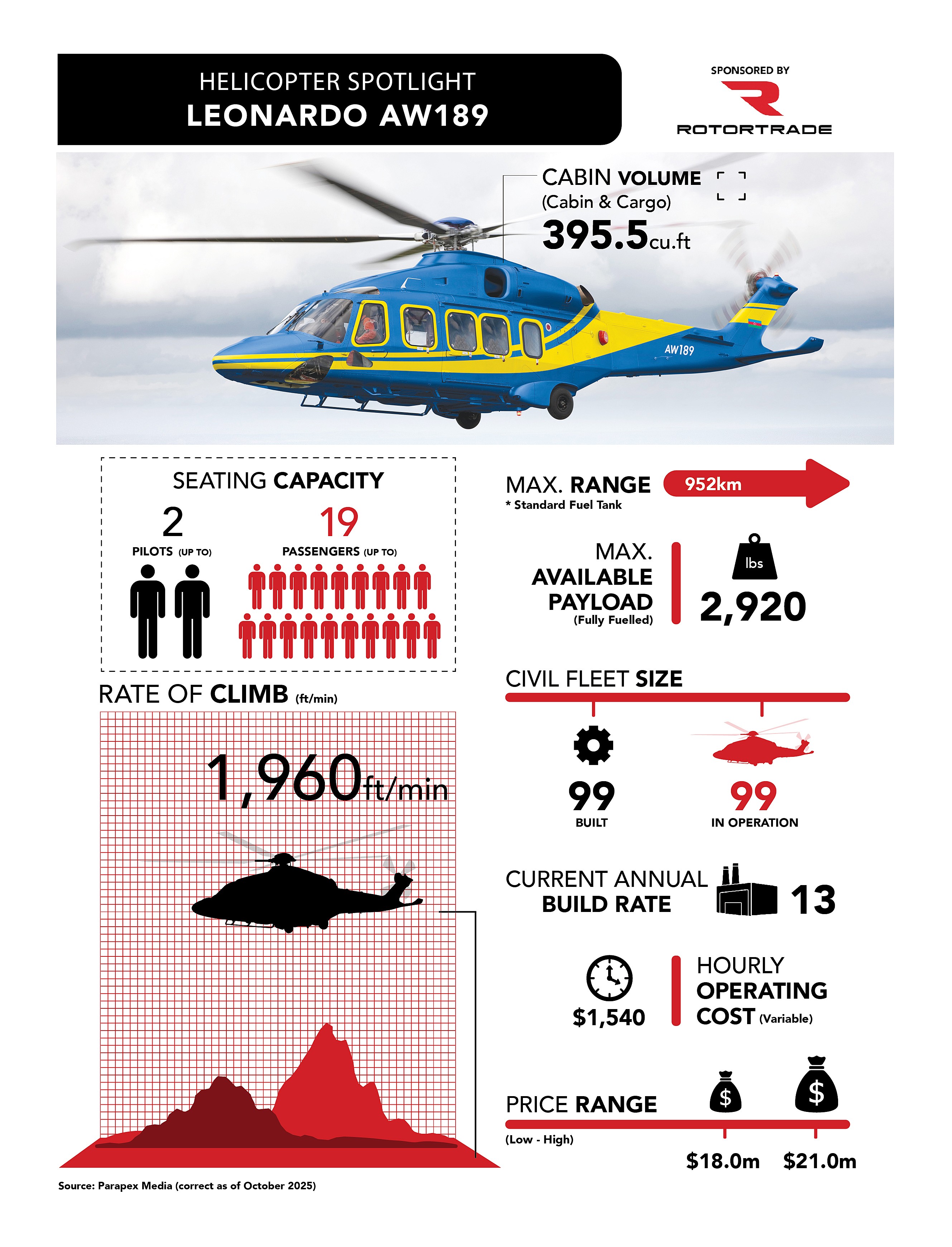 Helicopter Spotlight: Leonardo AW189 Model Overview | AvBuyer