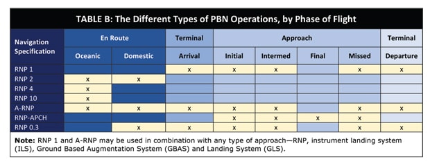 Understand PBN in Business Aviation | AvBuyer