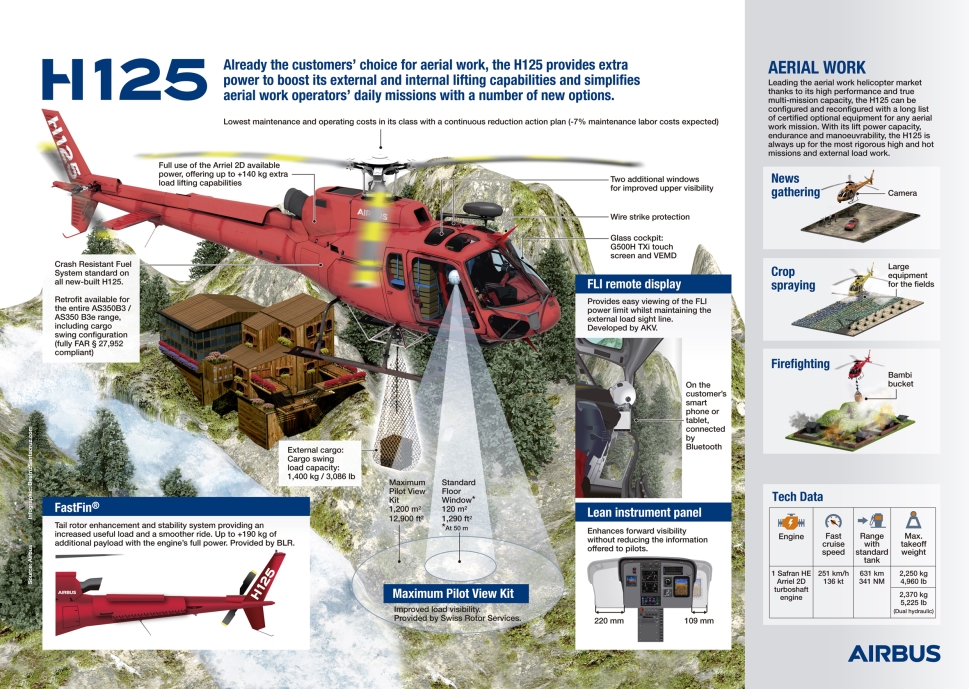 How Airbus H125 Upgrade Boosts Aerial Work | AvBuyer
