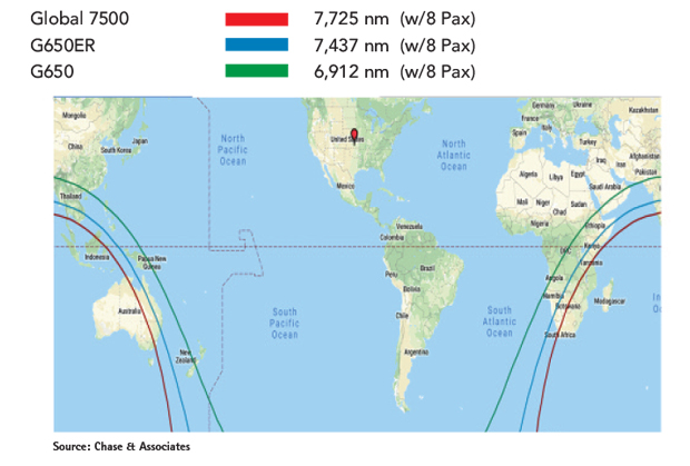 Gulfstream Supply Chain Map