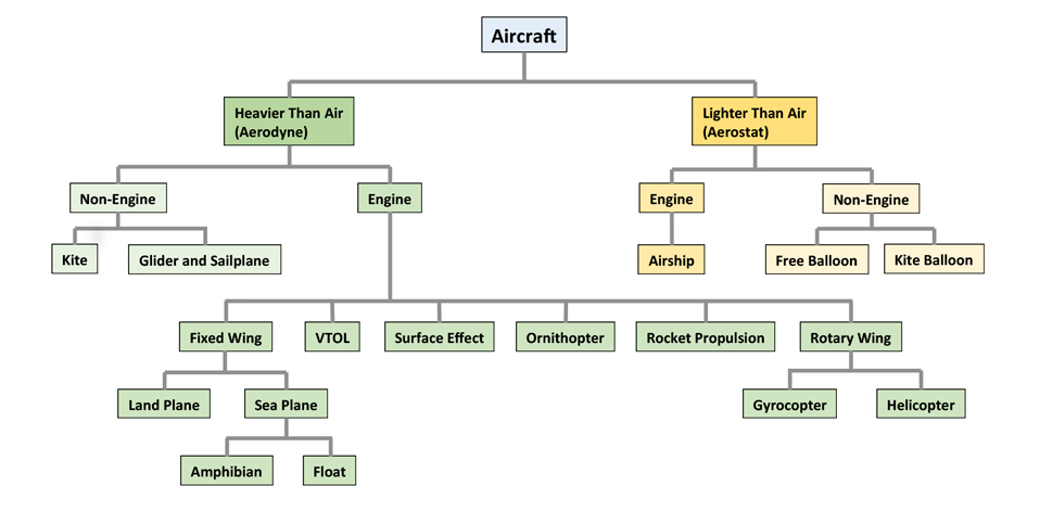 What is a Multi-Mission Aircraft? | AvBuyer