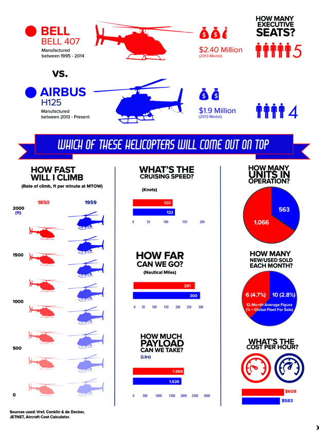 Bell 407 Vs Airbus H125 Helicopter Comparison AvBuyer Bell 407 Vs Airbus H125 Helicopter Comparison AvBuyer