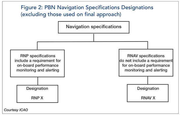 Understand PBN in Business Aviation | AvBuyer