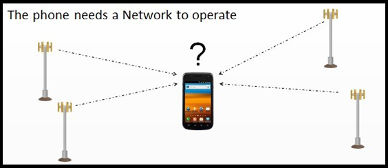 Mobile Phone as an Emergency Beacon | AvBuyer